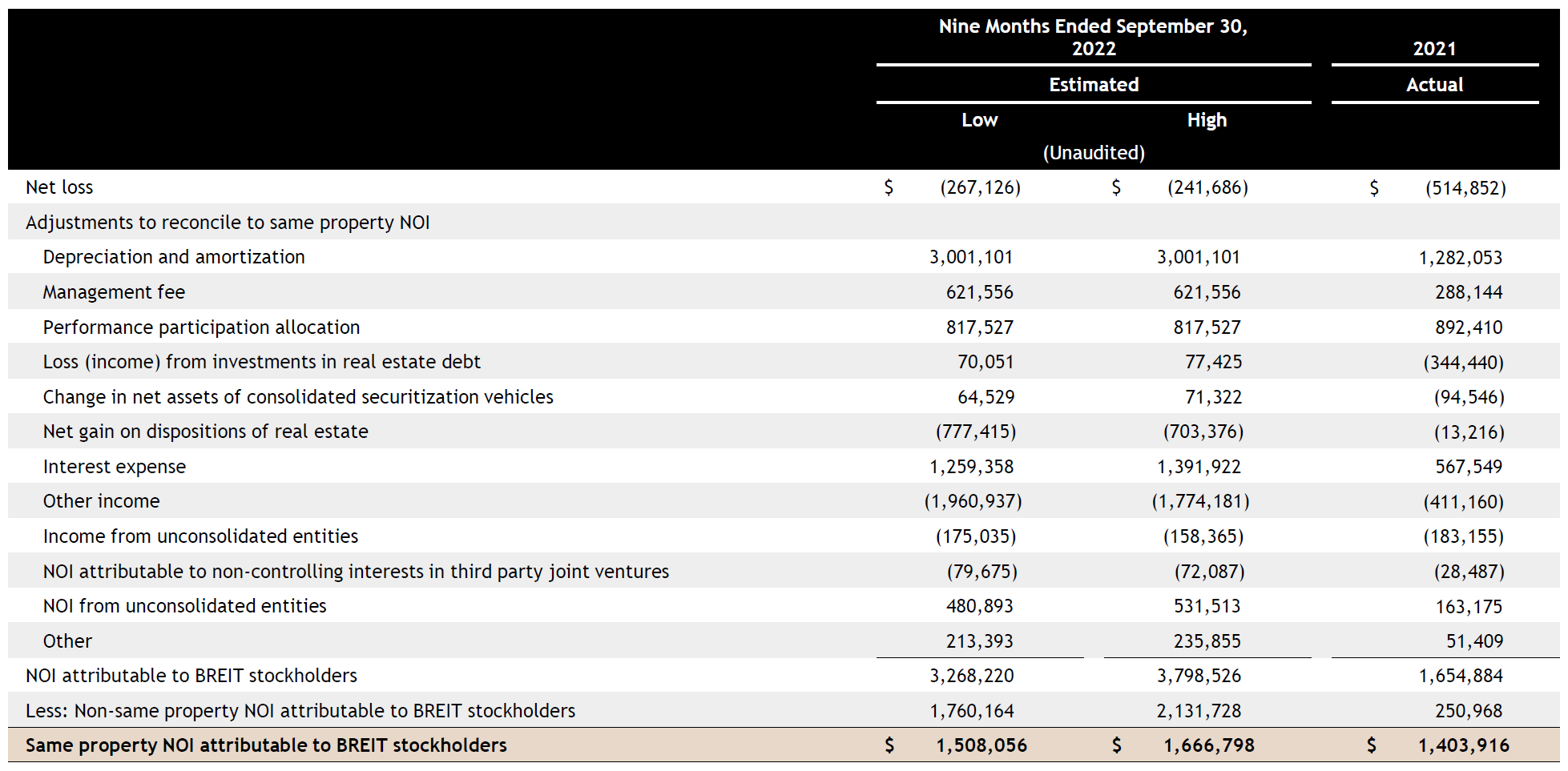 BREIT | Blackstone Real Estate Income Trust