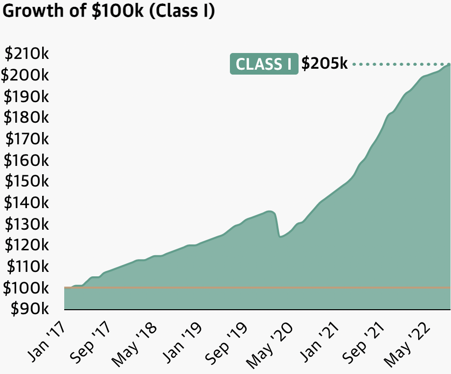 Why BREIT | Blackstone Real Estate Income Trust