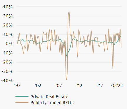 Why BREIT | Blackstone Real Estate Income Trust